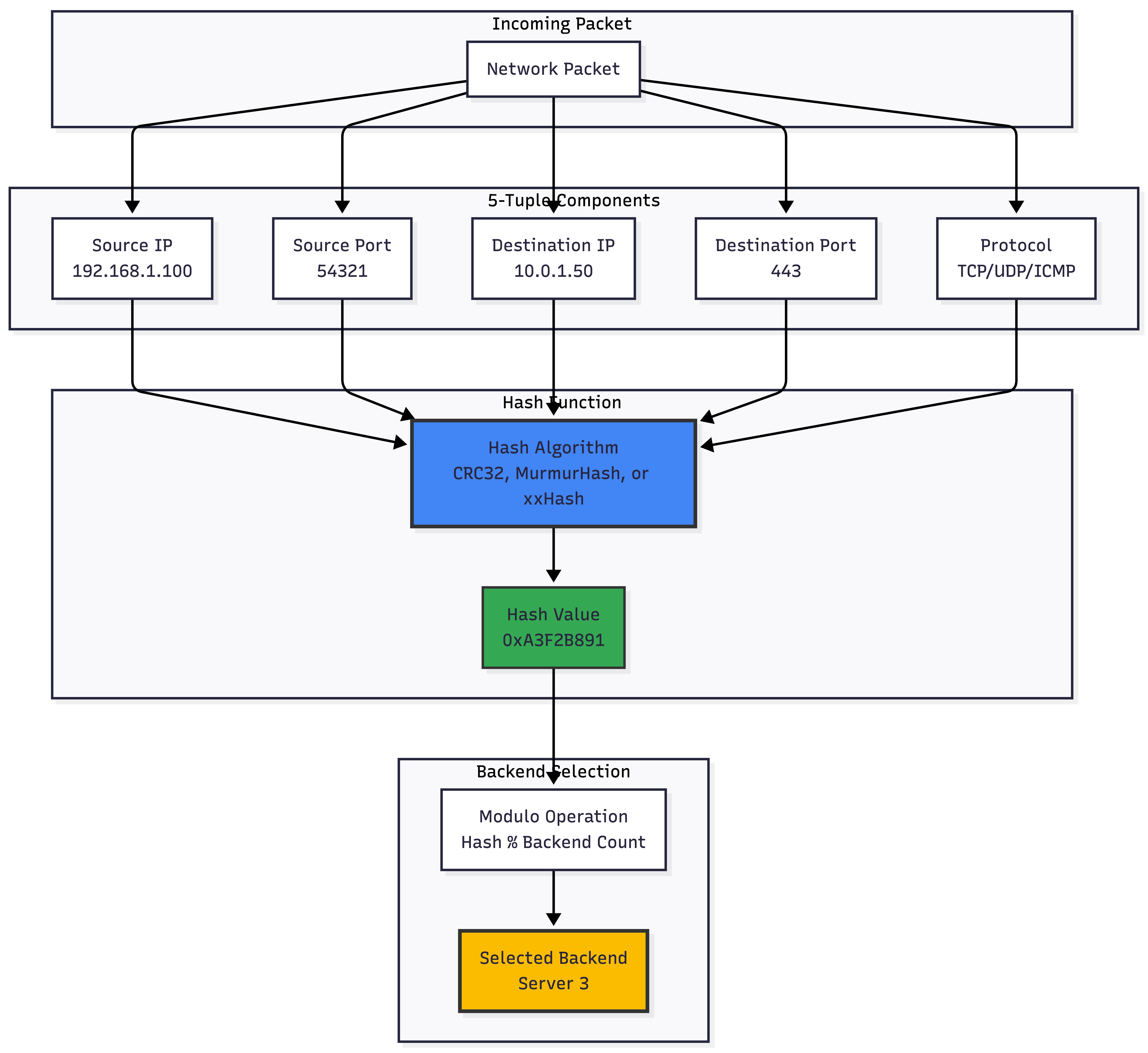 The Complete Guide to Cloud Load Balancers: AWS, GCP, and Azure ...